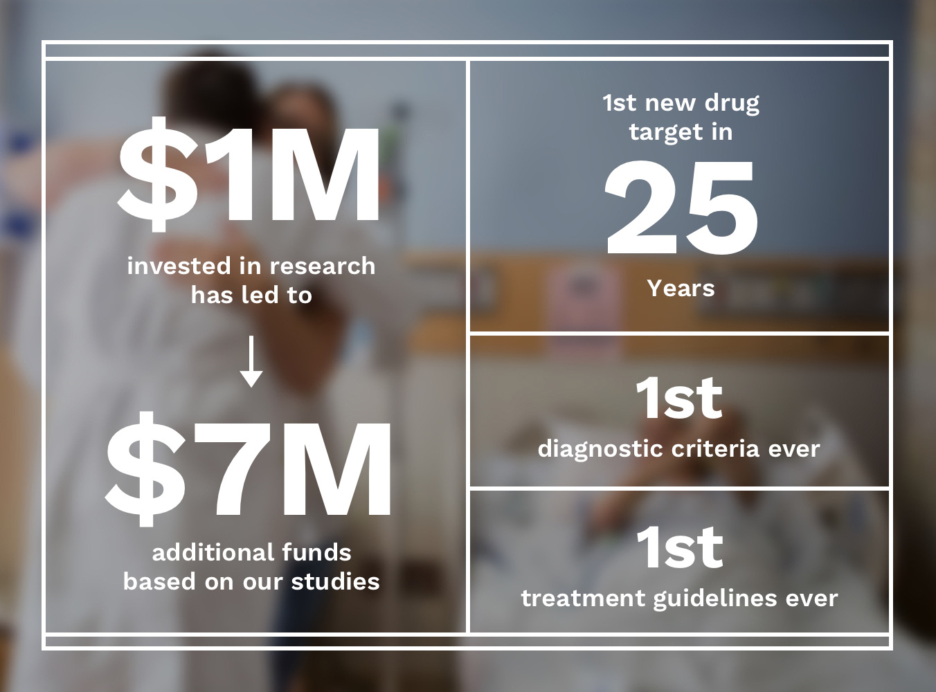 Check out some of our top priorities for 2020 - CDCN