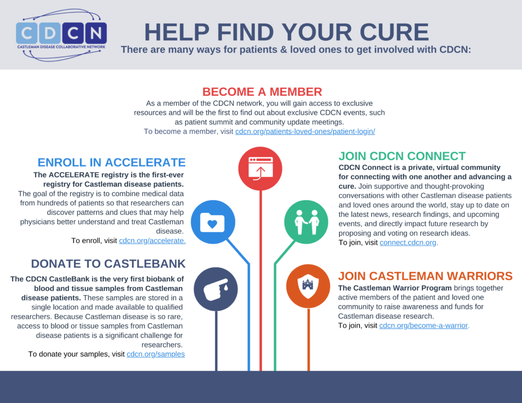Help Find Your Cure - CDCN