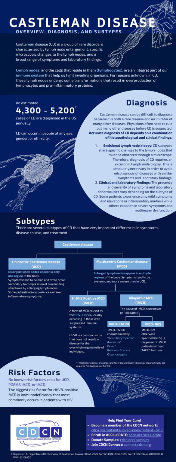 Overview - Castleman Disease Collaborative Network | CDCN