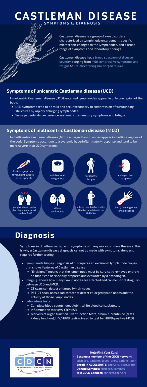 Signs & Symptoms - Castleman Disease Collaborative Network | CDCN